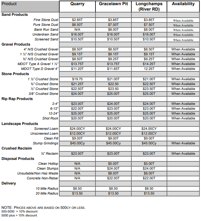 Providing Aggregate Materials for Construction | Gendron & Gendron