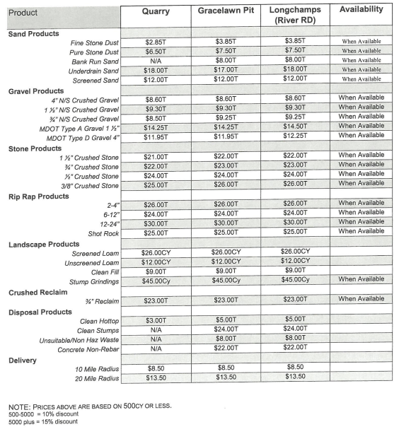 Providing Aggregate Materials for Construction | Gendron & Gendron